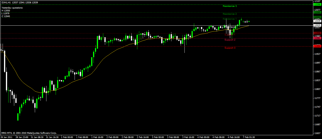 dow 7