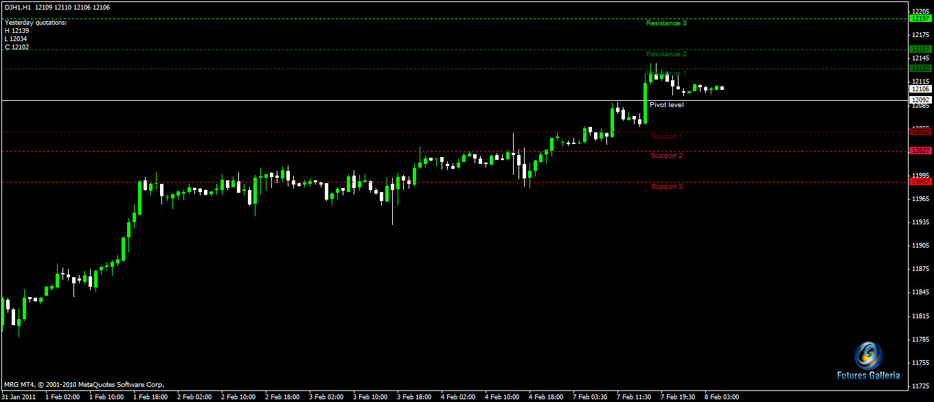 dow-8