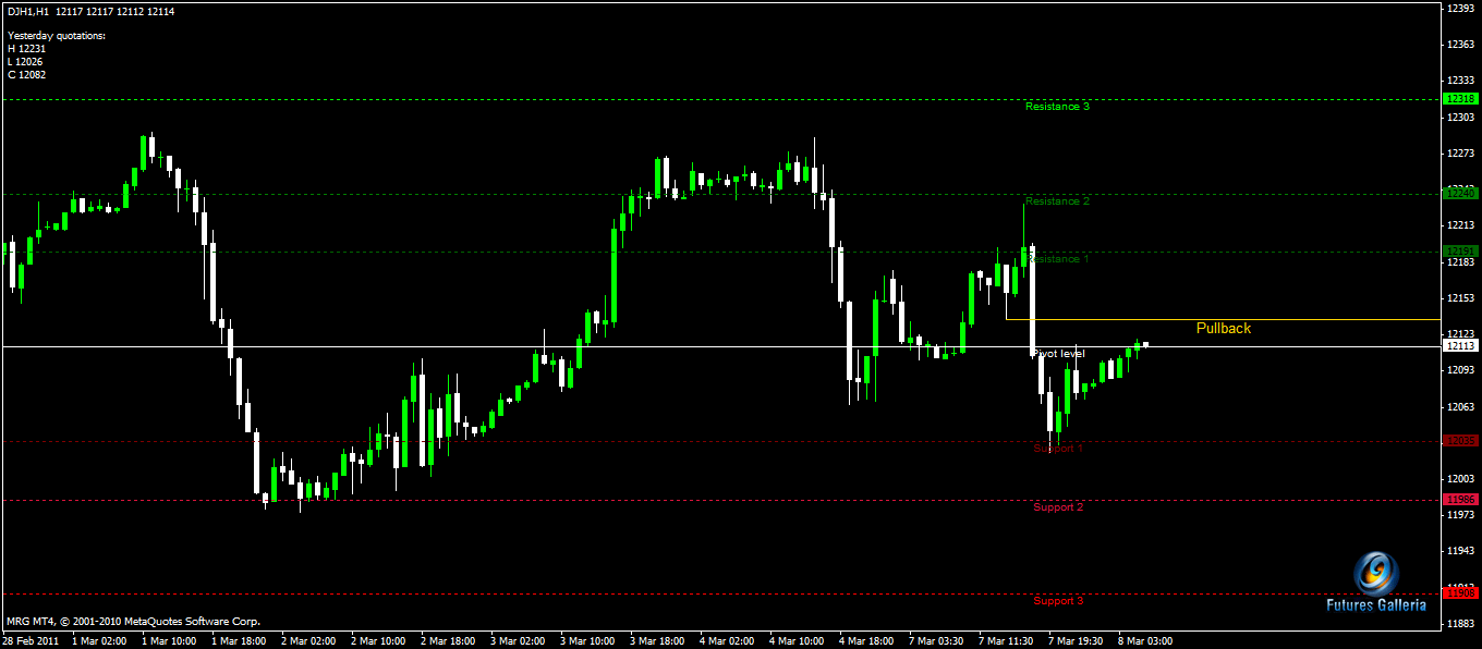 dow-8