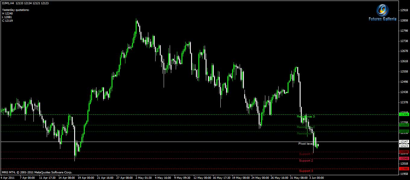 dow-6