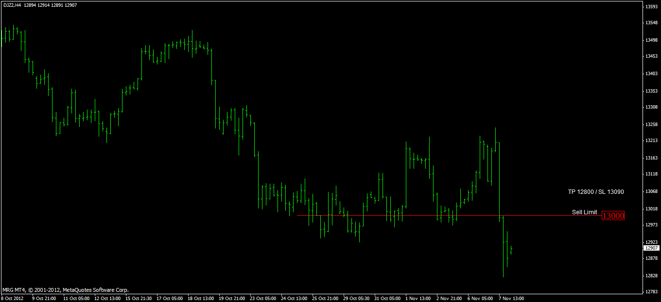 dow 8