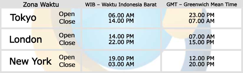 Jam Trading Forex : Ketahui Karakteristik Market Forex
