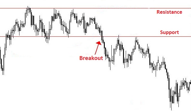 Profit Trading Emas dengan Strategi Breakout | MRG Trade