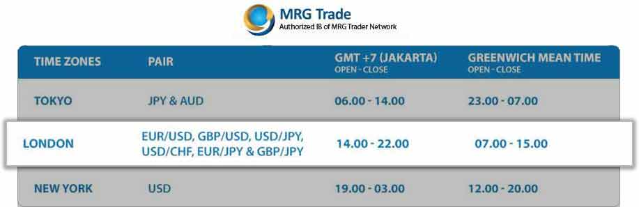 Jam Trading Forex: Ketahui Karakteristik Market Forex